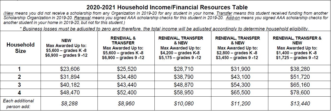 Arizona Parents - AAA Scholarship Foundation