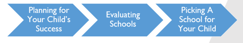Planning for Your Child's Success - AAA Scholarship Foundation