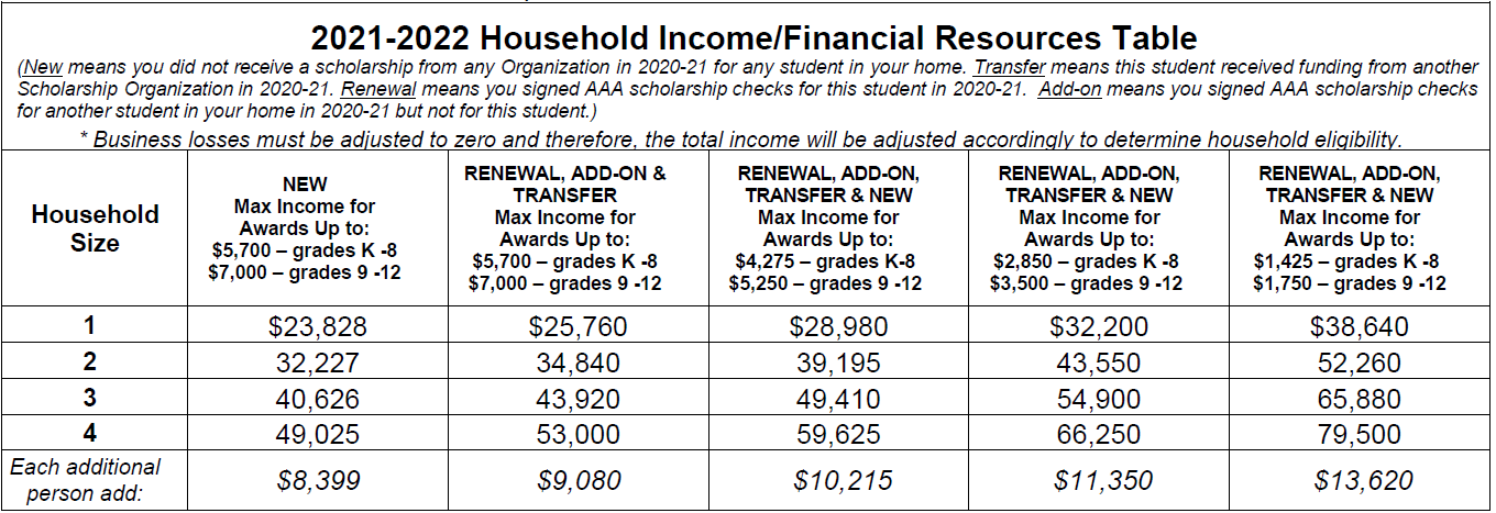 Arizona income tax brackets 2021 - statsteps