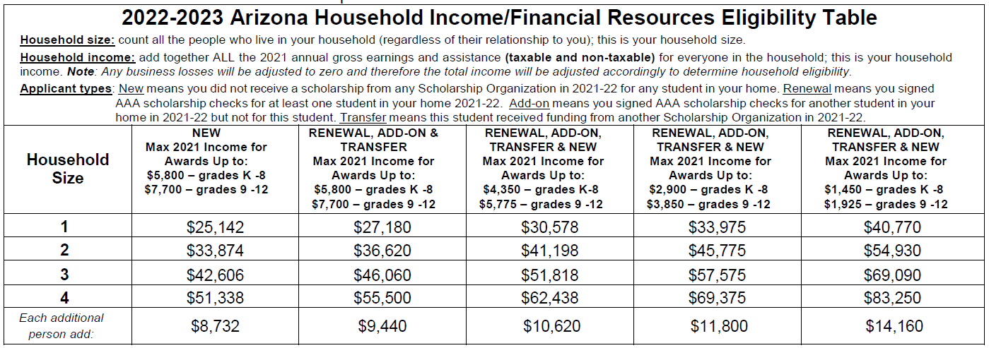 Arizona Parents - AAA Scholarship Foundation