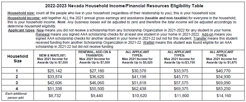 Nevada Parents - AAA Scholarship Foundation