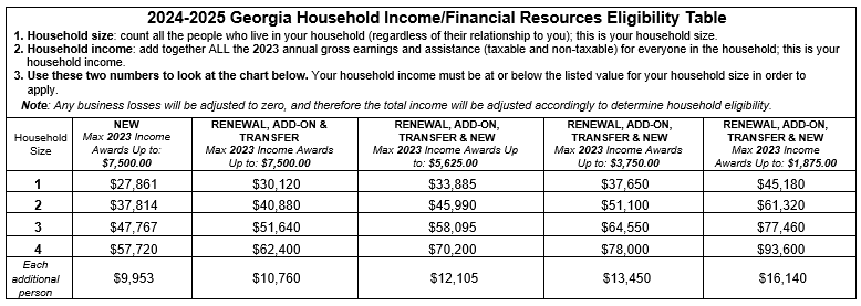Georgia Parents - AAA Scholarship Foundation